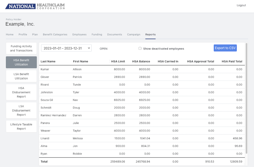 Access Benefit Utilization Report – National Healthclaim